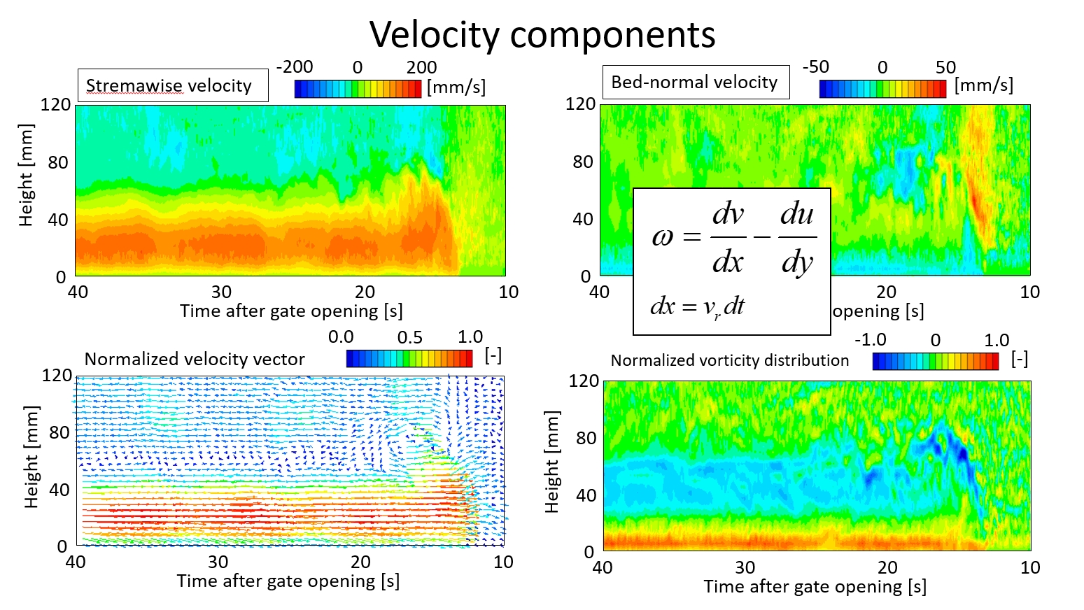 giovanni-de-cesare | Met-Flow - Ultrasonic Velocity Profiling