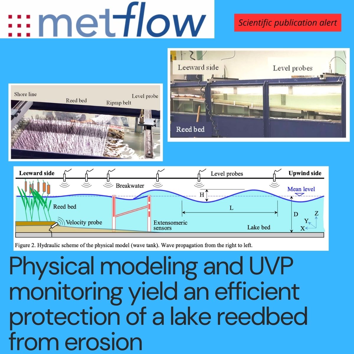 Geneva lake: a 100-year simulation of breakwater's effectiveness with UVP-DUO | Met-Flow ...