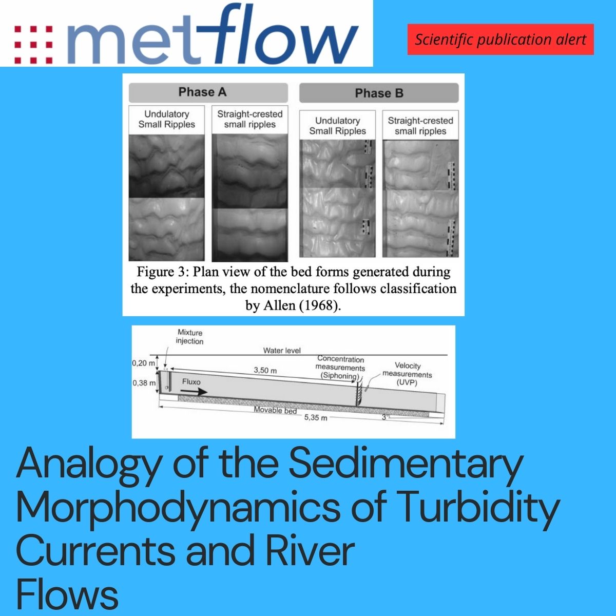 How UVP-DUO Helps in Understanding Sedimentary Morphodynamics of Turbidity Currents and River ...