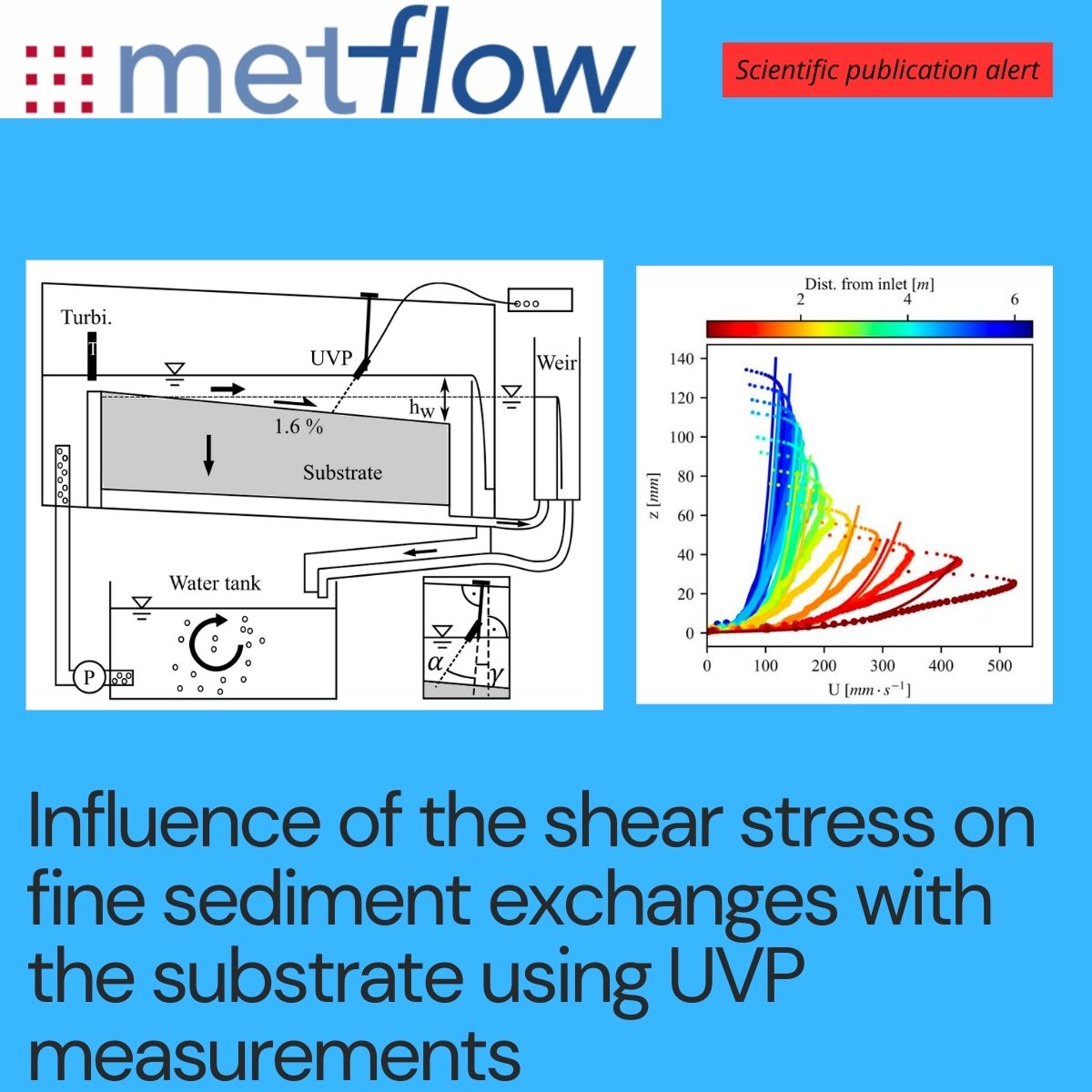 How UVP-DUO helps to analyze fine sediment exchanges and shear stress | Met-Flow - Ultrasonic ...