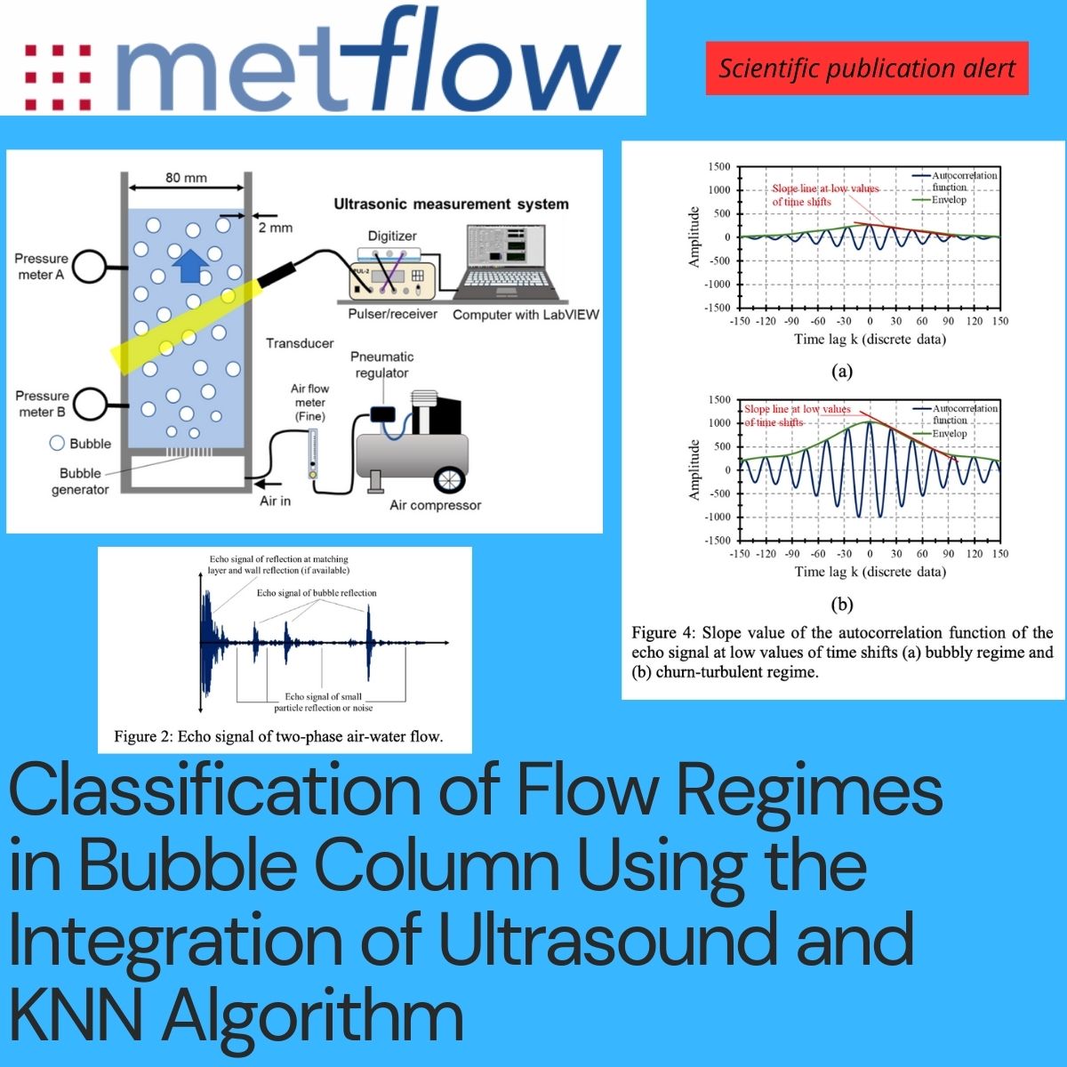 How UVP-DUO Supports Classification of Flow Regimes in Bubble Columns | Met-Flow - Ultrasonic ...
