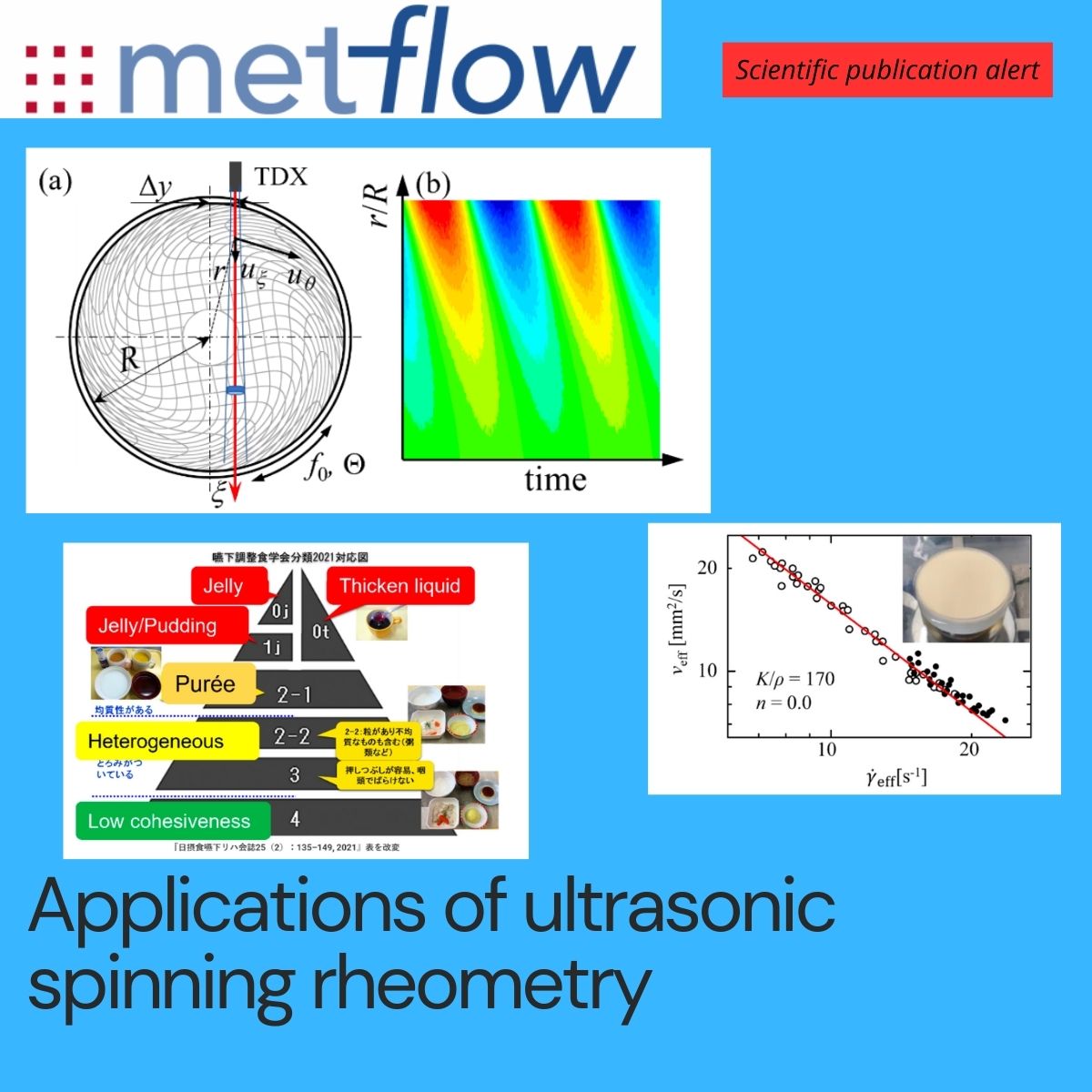How UVP-DUO Helps to Evaluate Rheological Properties of Heterogeneous Foods | Met-Flow ...